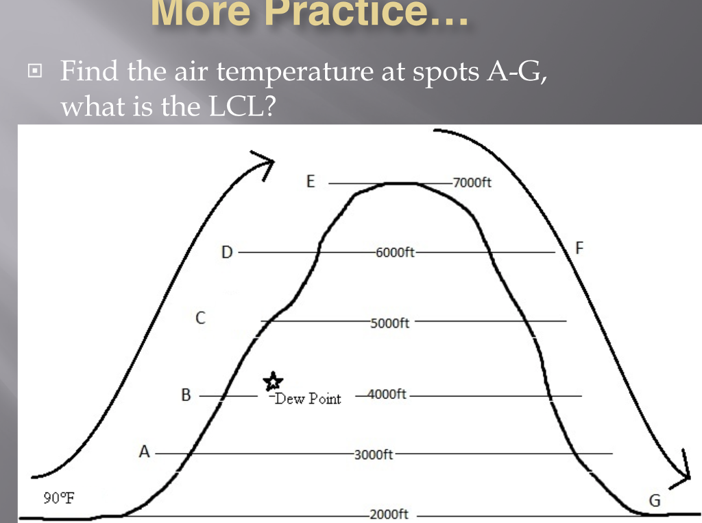 Solved More Practice... Find the air temperature at spots | Chegg.com
