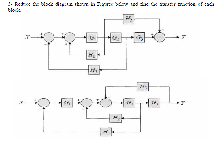 Solved 3- Reduce the block diagram shown in Figures below | Chegg.com