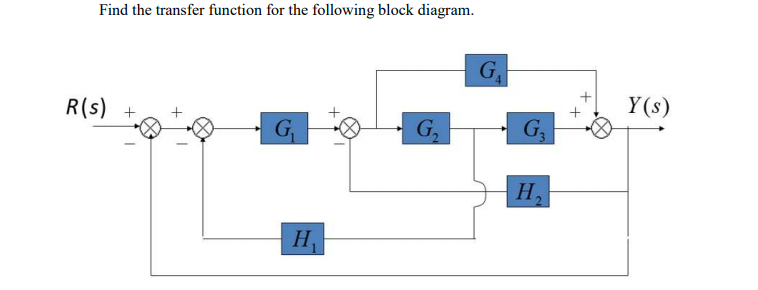 Solved Find the transfer function for the following block | Chegg.com