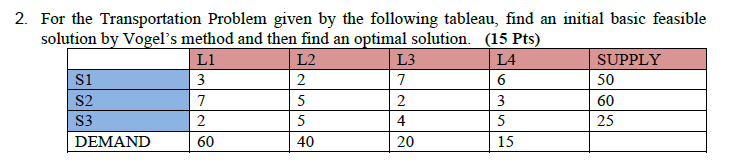 Solved 1. Solve the following Linear Programming | Chegg.com