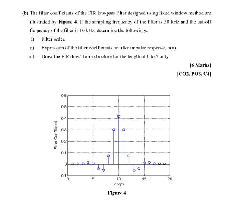 Solved (b) The filter coefficients of the FIR low-pass | Chegg.com