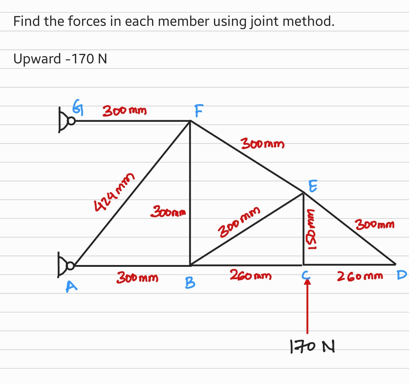 Solved Find the forces in each member using joint method. | Chegg.com