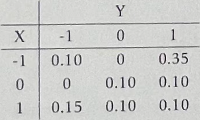 Solved I'm having trouble with a statistics problem and was | Chegg.com