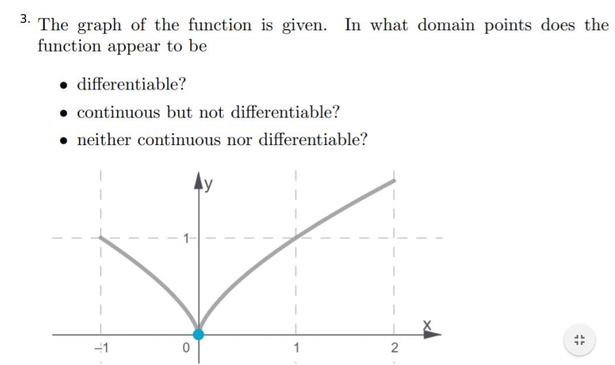 Solved 3. The graph of the function is given. In what domain | Chegg.com