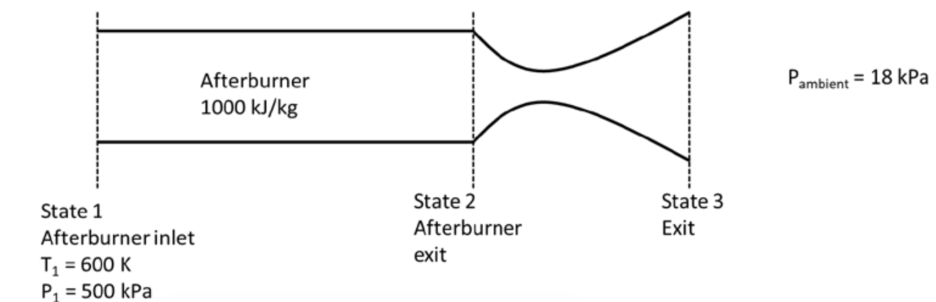 (40 points) Consider a turbojet afterburner pictured | Chegg.com