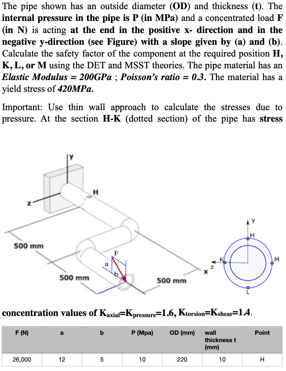 Solved The pipe shown has an outside diameter (OD) and | Chegg.com