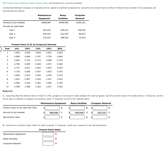 Solved Net Present Value Method, Present Value Index, and | Chegg.com