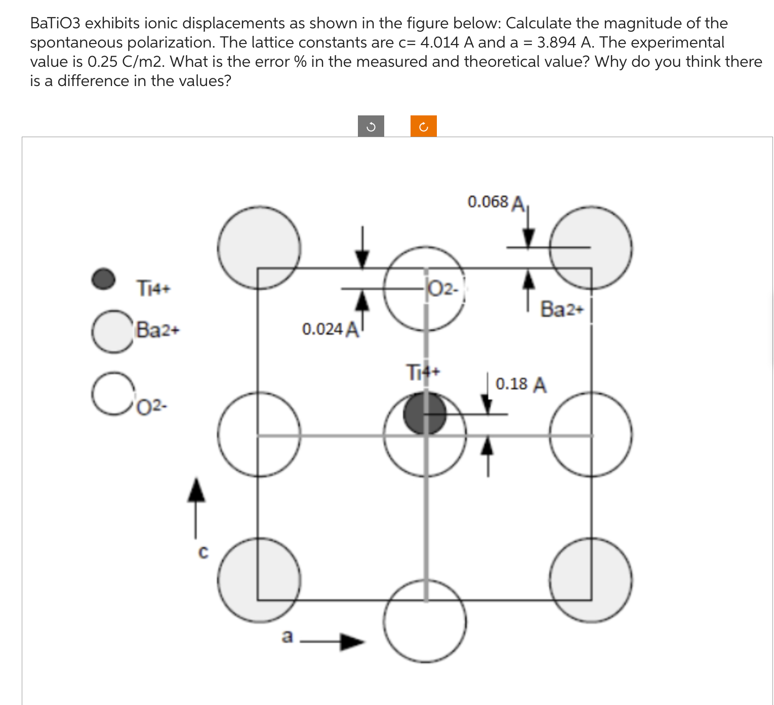 Solved BaTiO3 exhibits ionic displacements as shown in the | Chegg.com