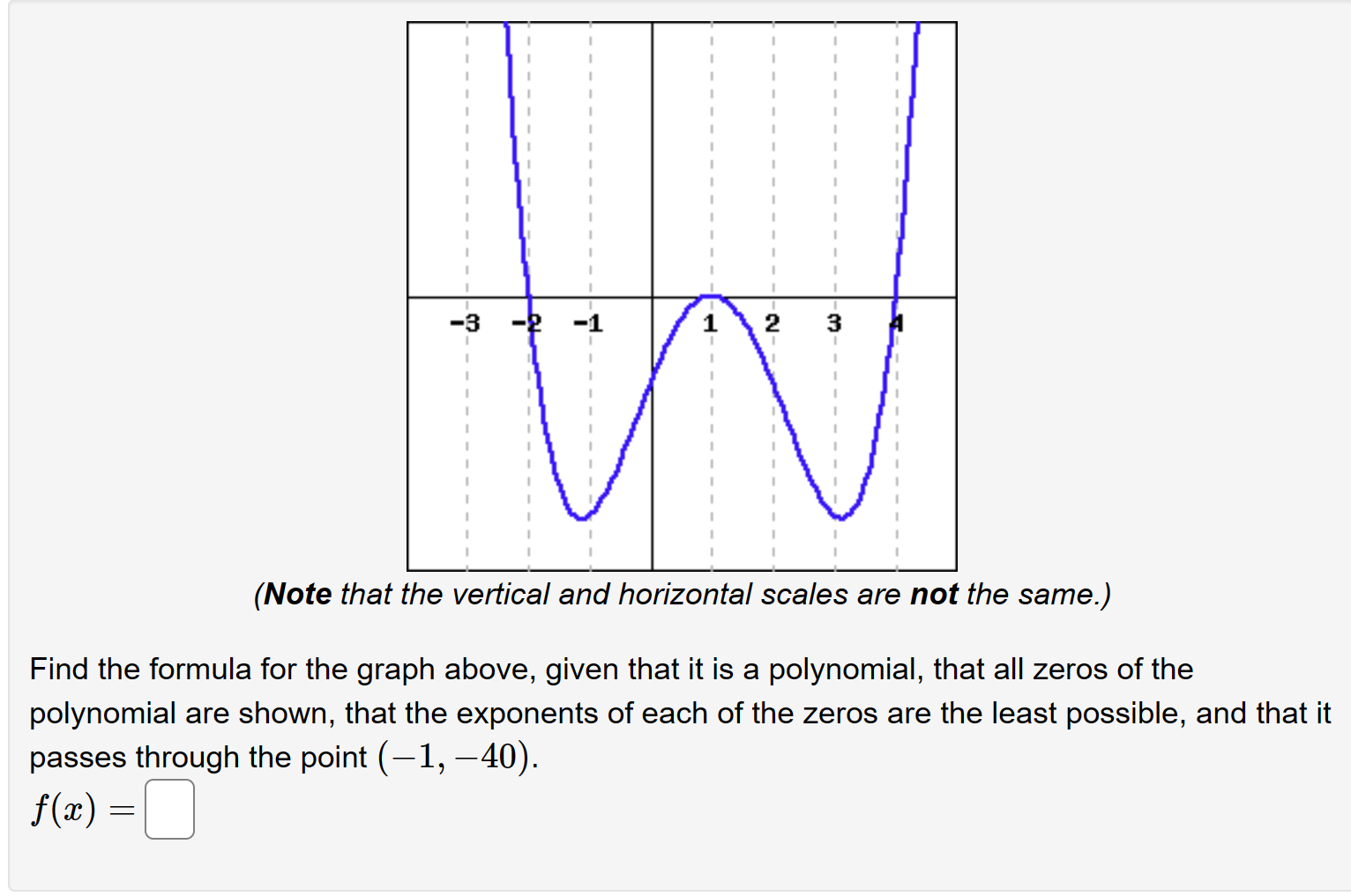 Solved (Note that the vertical and horizontal scales are not | Chegg.com