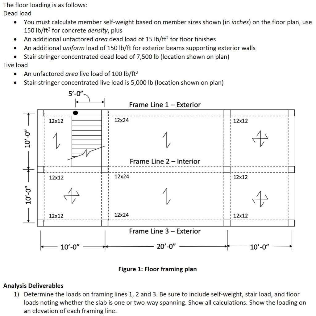 Solved If someone can demonstrate how to determine the loads | Chegg.com