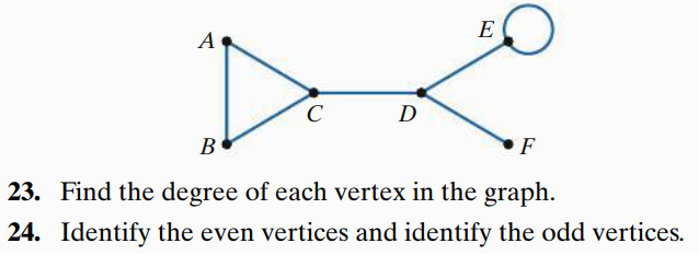 Solved E A C D B F 23. Find the degree of each vertex in the | Chegg.com