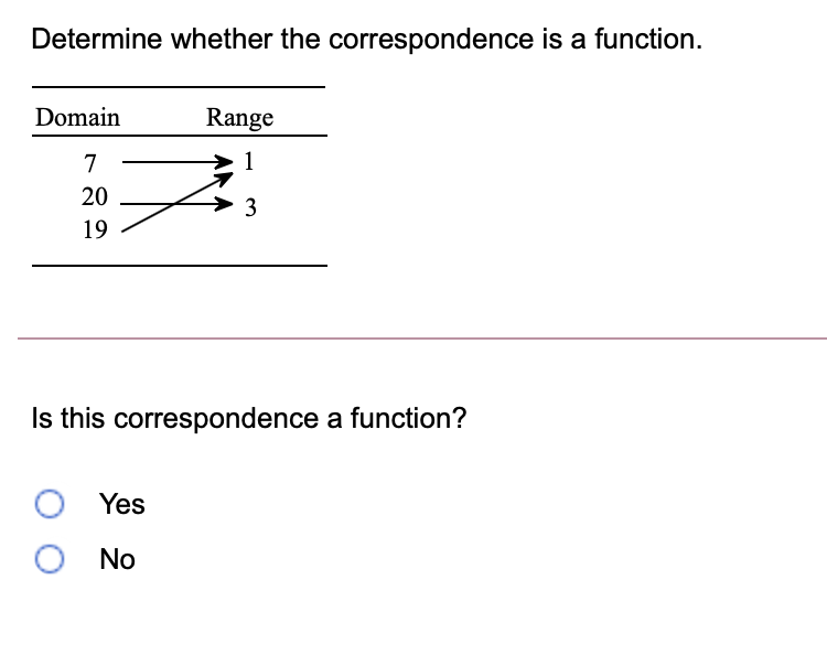 Solved Determine whether the correspondence is a function. | Chegg.com