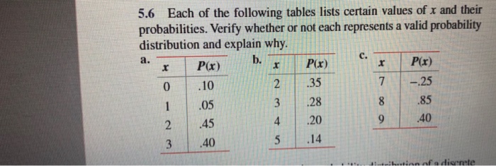 Solved 5.6 Each of the following tables lists certain values | Chegg.com