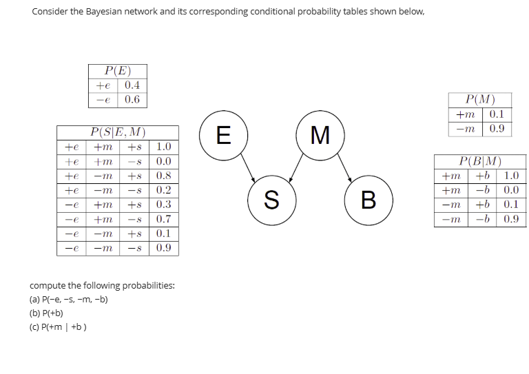 Solved Consider the Bayesian network and its corresponding | Chegg.com