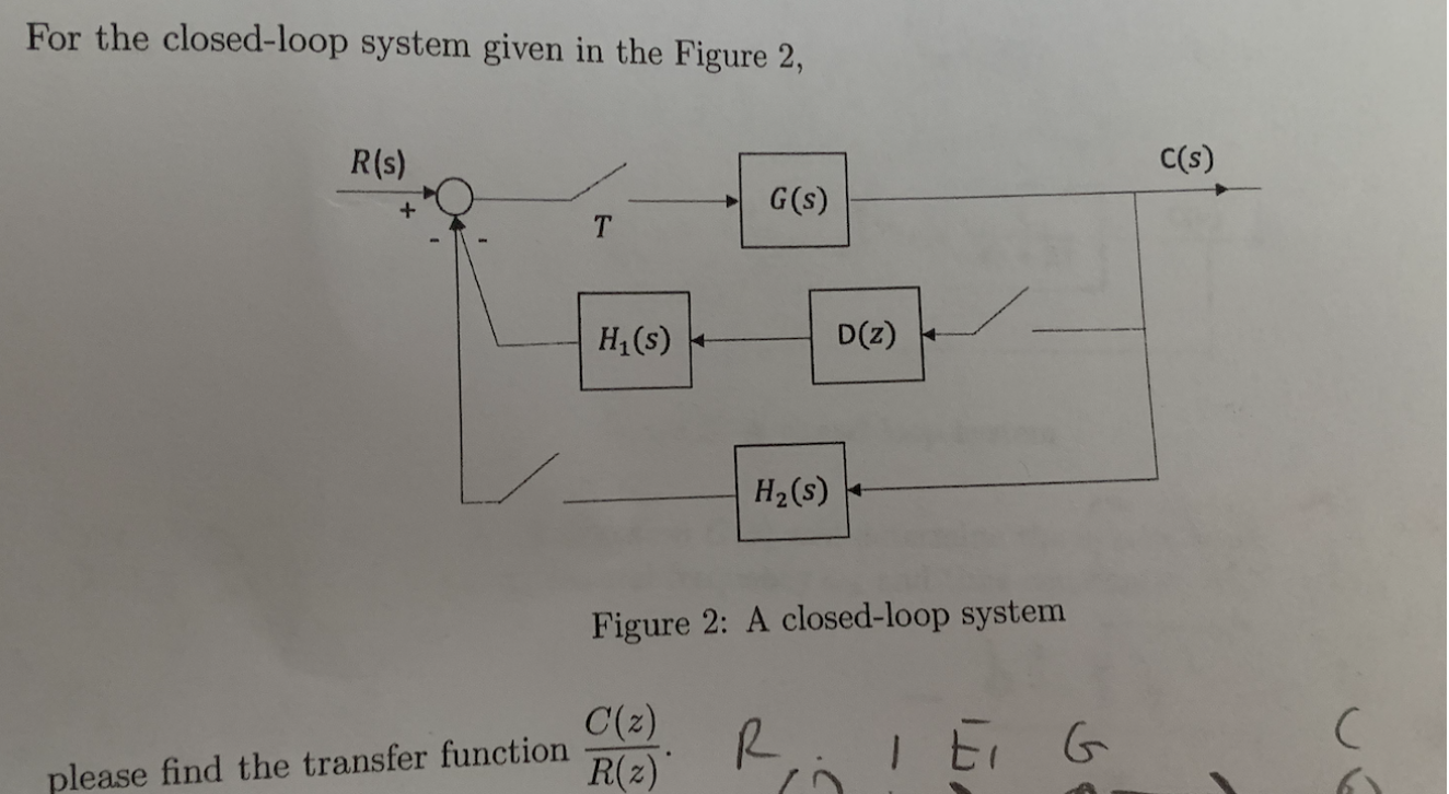 Solved For the closed-loop system given in the Figure 2, | Chegg.com