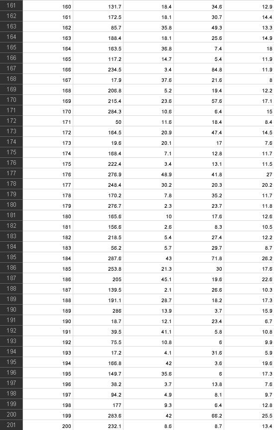 2 Linear Regression Implementation Download The 