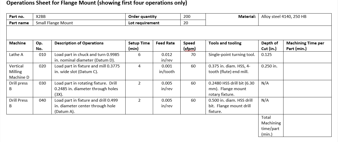 Solved Operations Sheet for Flange Mount (showing first four | Chegg.com