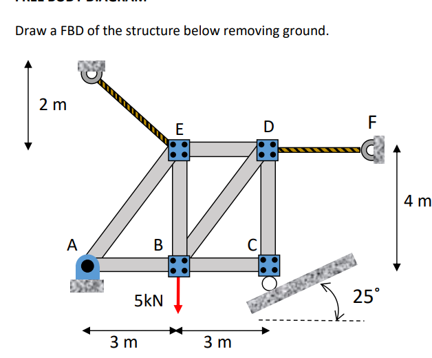 Solved Draw a FBD of the structure below removing ground. 2 | Chegg.com