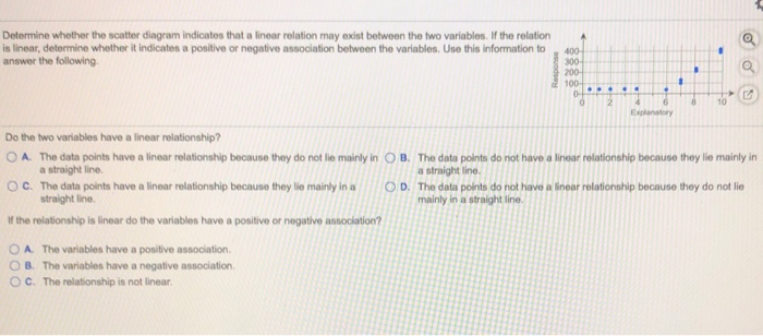 Solved Determine whether the scatter diagram indicates that | Chegg.com