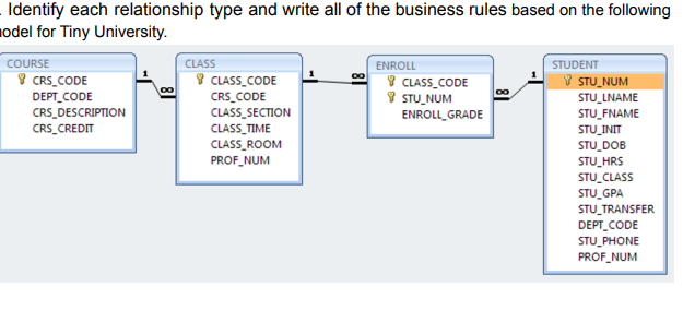 Solved Identify each relationship type and write all of the | Chegg.com