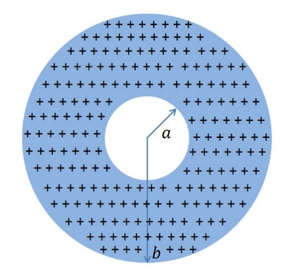 Solved The figure shows a spherical layer with uniform | Chegg.com