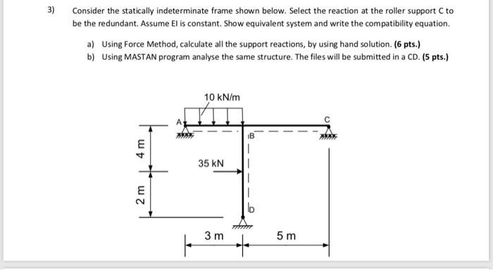 Solved 3) Consider the statically indeterminate frame shown | Chegg.com