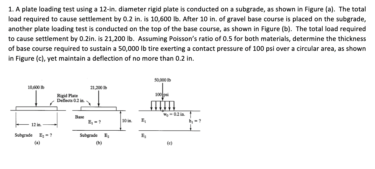 Solved 1. A plate loading test using a 12-in. diameter rigid | Chegg.com