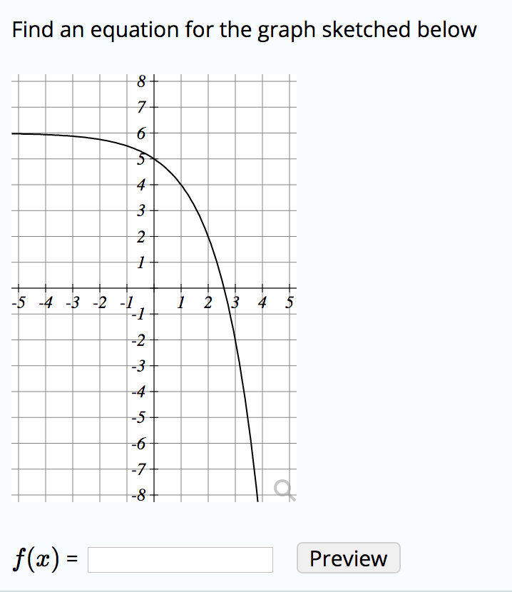 Solved Find an equation for the graph sketched below -5 -4 | Chegg.com