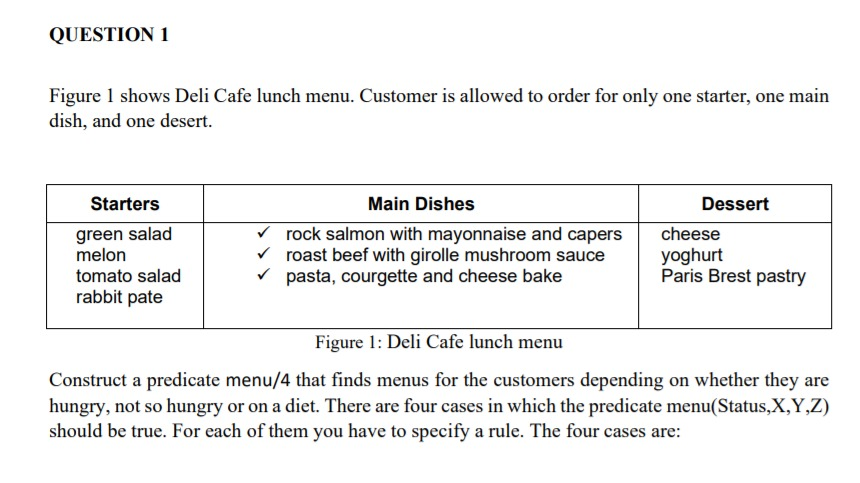 QUESTION 1 Figure 1 shows Deli Cafe lunch menu. | Chegg.com