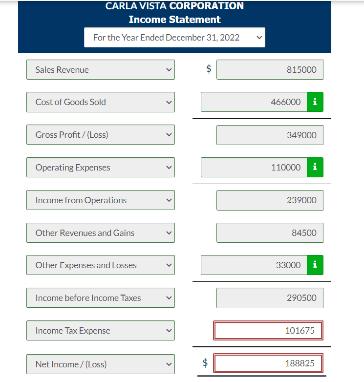 Solved The following information is available for | Chegg.com