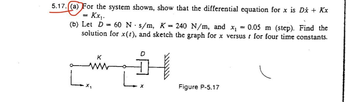Solved 5.17. (a) For the system shown, show that the | Chegg.com