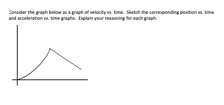 Solved Consider the graph below as a graph of velocity vs. | Chegg.com