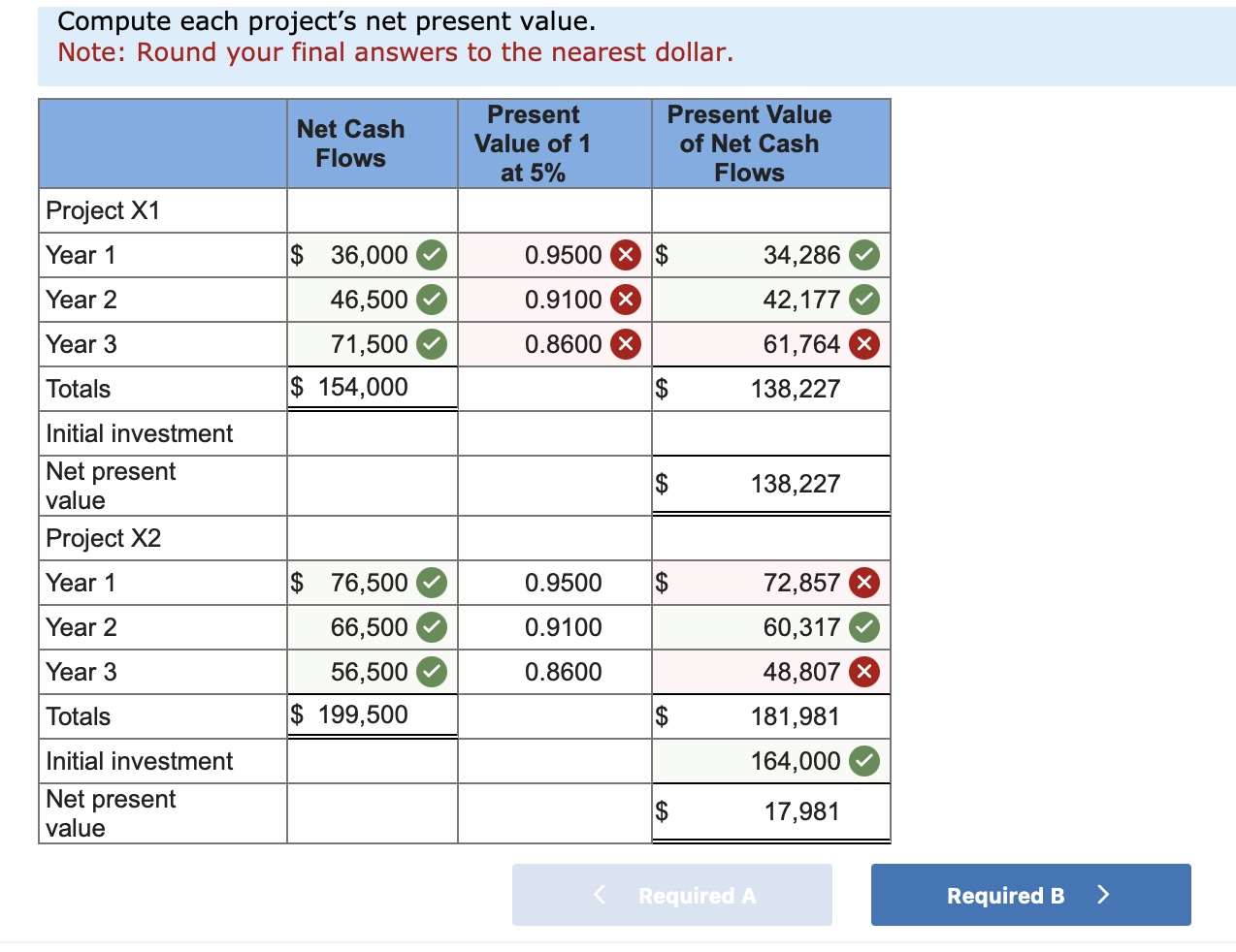 Solved Following is information on two alternative | Chegg.com