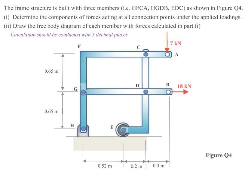 Solved The frame structure is built with three members (i.e. | Chegg.com