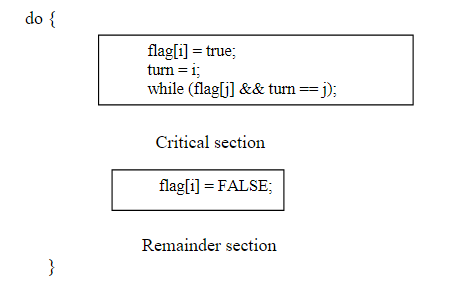 Solved Question 3. [Points 4] Three processes P1,P2, and P3 | Chegg.com