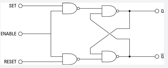 Solved Design a gated D latch in verilog that can be | Chegg.com Solved Design a gated D latch in verilog that can be | Chegg.com