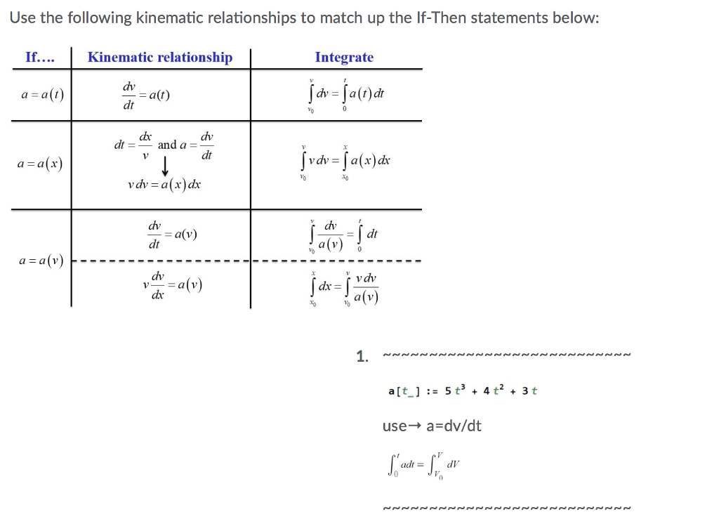 Solved Use the following kinematic relationships to match up | Chegg.com