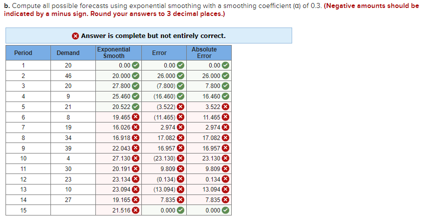 Solved Respond to each of the items using the following time | Chegg.com