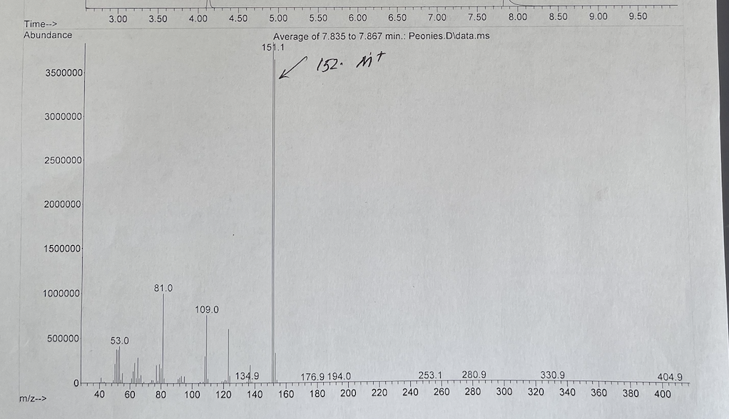 Solved Use the GCMS for Vanillin to identify important mass | Chegg.com