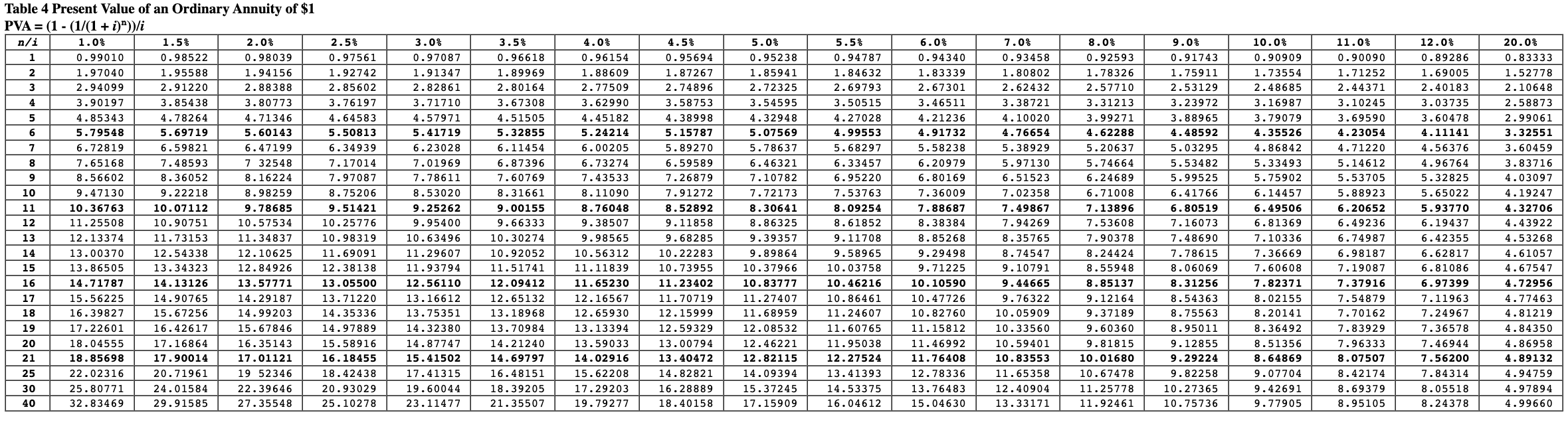 Solved On January 1, 2024, Wright Transport sold four school | Chegg.com