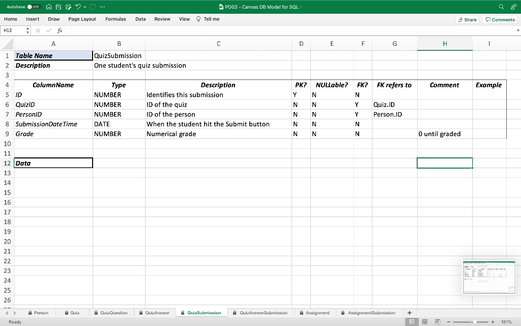 Solved AutoSave OIF OFF AB ABC .. PDO3 - Canvas DB Model for | Chegg.com