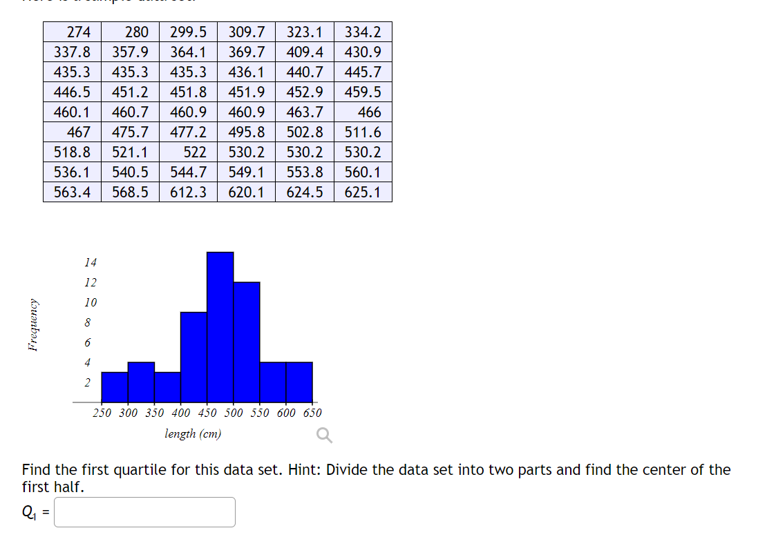 Solved Find the first quartile for this data set. Hint: | Chegg.com