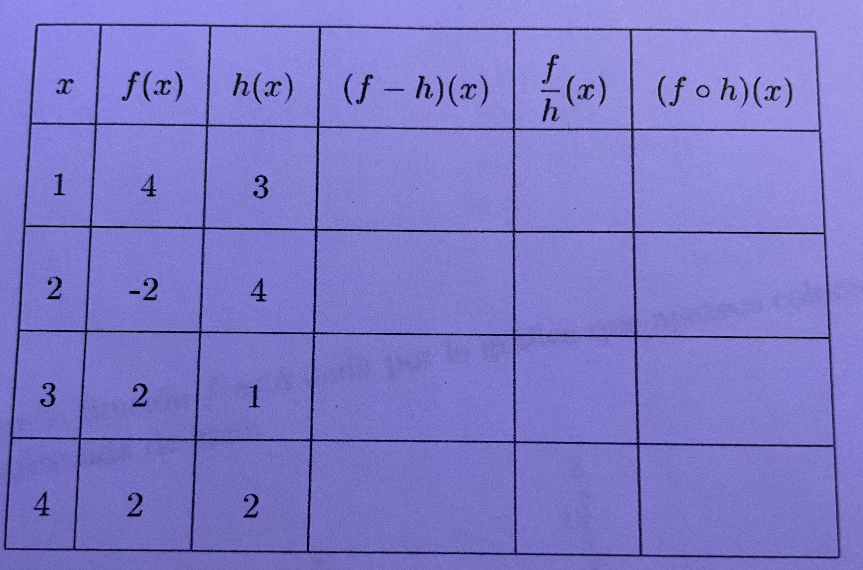 Solved \begin{tabular}{|c|c|c|c|c|c|} \hlinex & f(x) & h(x) | Chegg.com