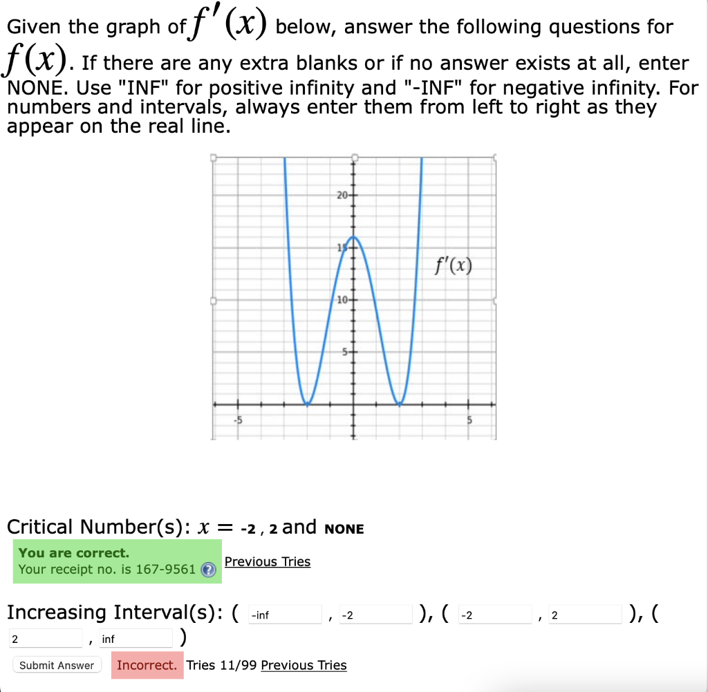 Solved Given the graph of f′(x) below, answer the following | Chegg.com