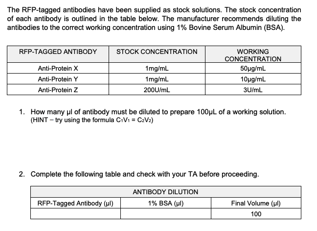 Solved The RFP-tagged antibodies have been supplied as stock | Chegg.com