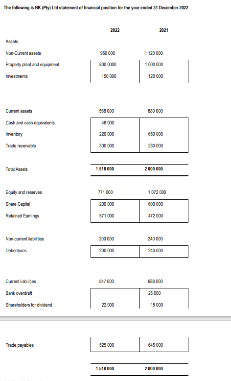 Solved Additional information · Turnover for the year ended | Chegg.com