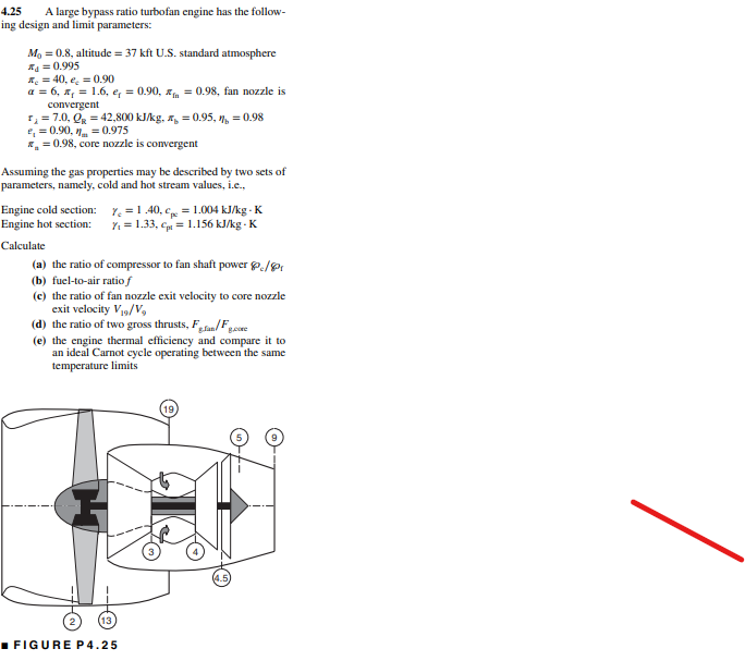 Solved 4.25 A large bypass ratio turbofan engine has the | Chegg.com