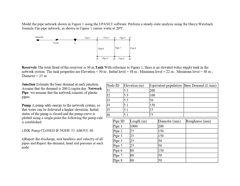 Model the pipe network shown in Figure 1 using the | Chegg.com