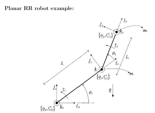 1. (40pts) Two-Link Manipulator Open-Loop Simulation | Chegg.com