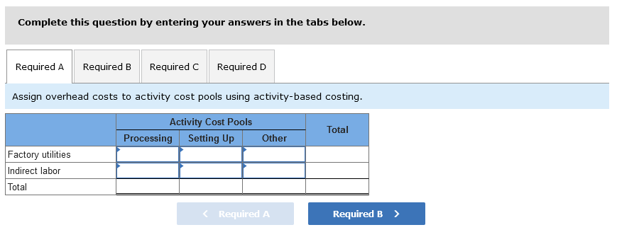 Solved Groleau Corporation has an activity-based costing | Chegg.com